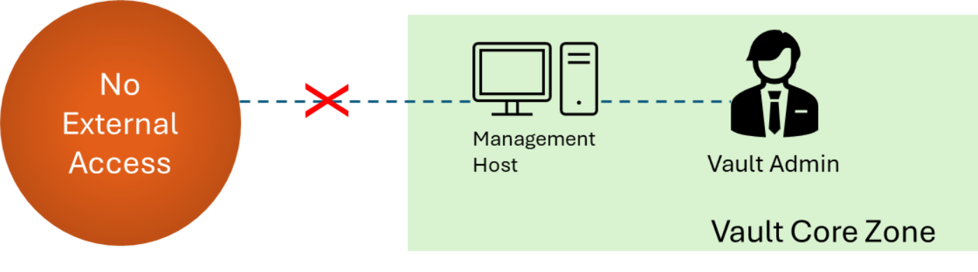 Management Considerations | Building a Highly Virtualized Dell ...