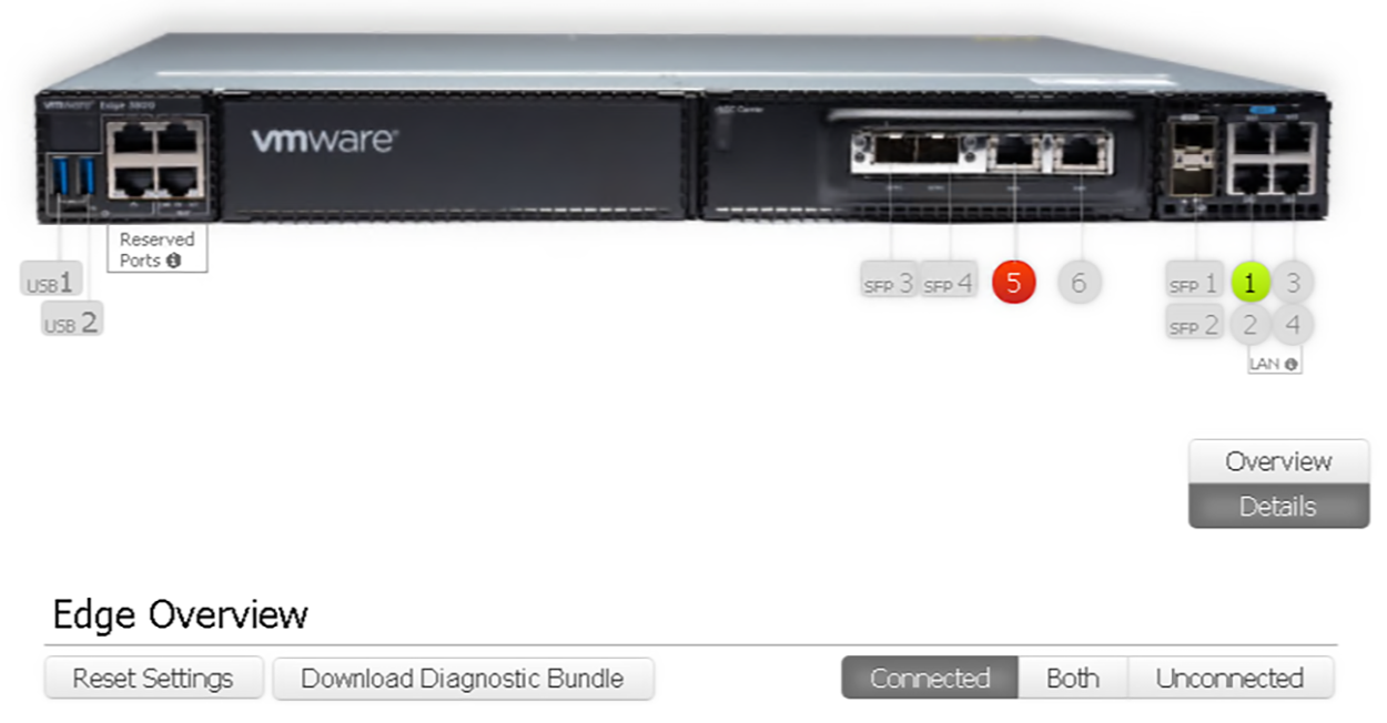 Dell EMC SD-WAN Edge 3400 advanced configuration | Dell EMC Edge 3400 ...